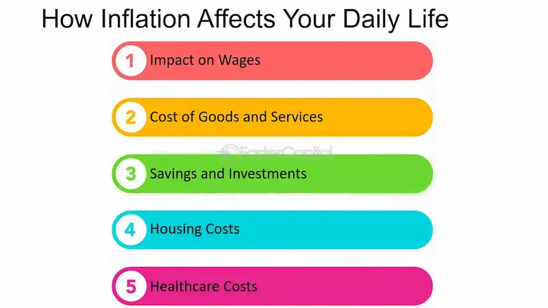 Economic Trends Inflation Changes Explained Clearly